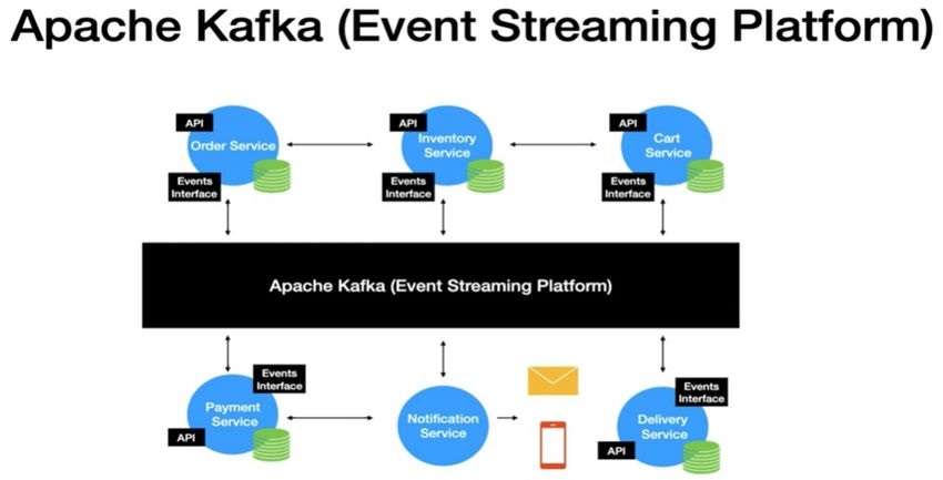 Getting Started With Apache Kafka Introductory Guide